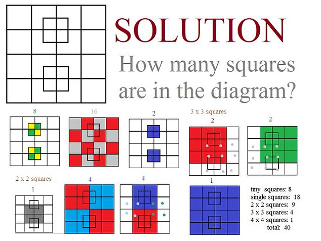How Many Squares Do You See In This Image? - Keep on Mind